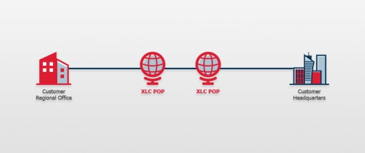 IEPL、IPLC详细介绍及区别 | 柴郡猫