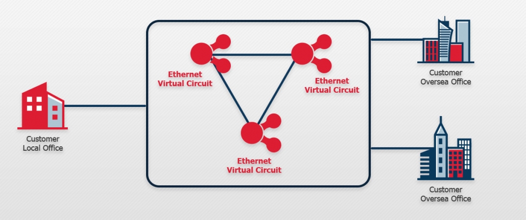 IEPL、IPLC详细介绍及区别 | 柴郡猫