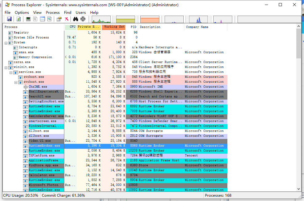 Windows进程监视器Process Explorer v16.32（监视文件操作） | 柴郡猫