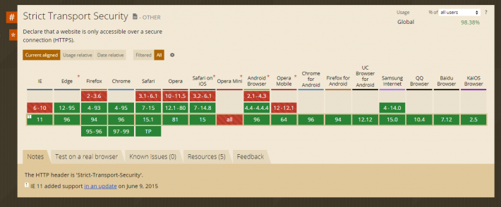 网站开启HSTS的详细教程 | 柴郡猫