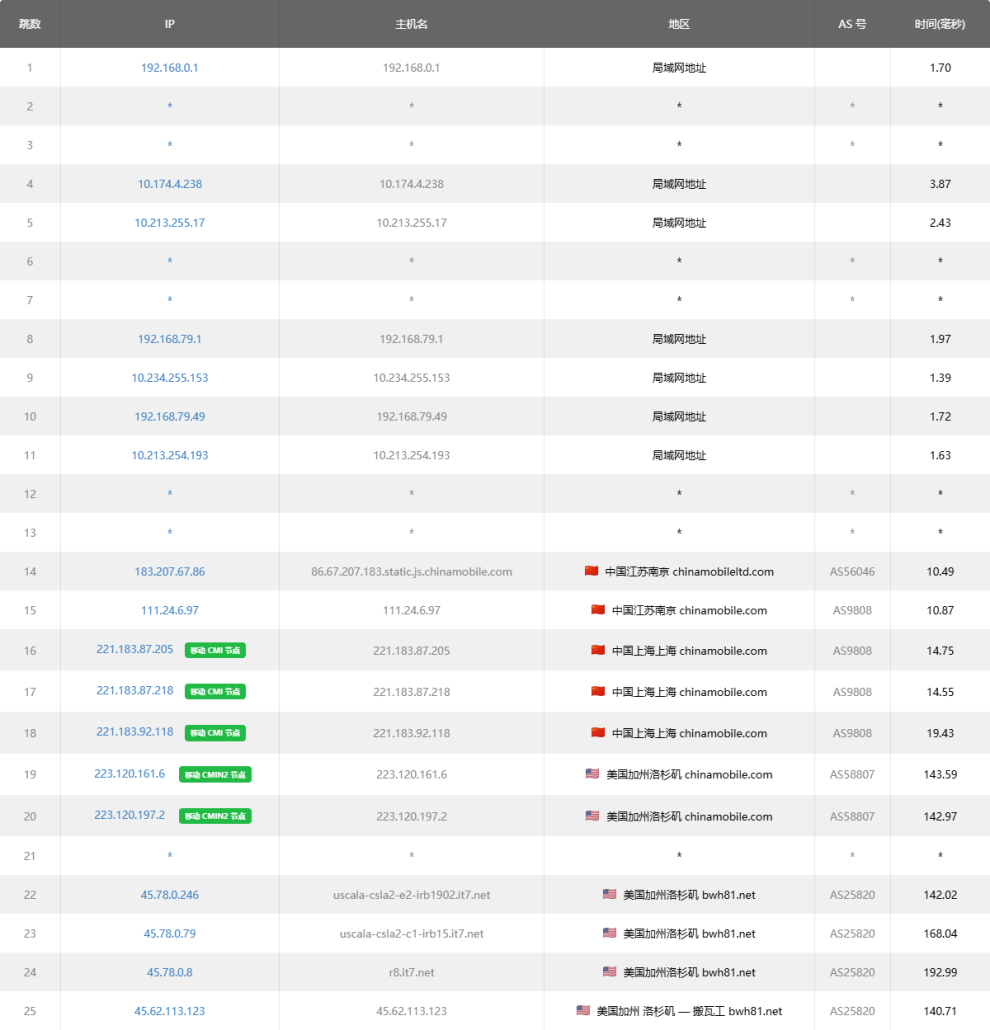 搬瓦工 BIGGERBOX-20-1024 限量版邀请码 | 柴郡猫