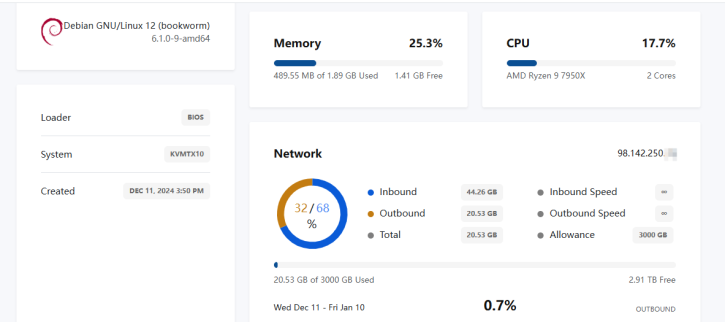 Linveo-美国德克萨斯VPS性能测试 | 柴郡猫